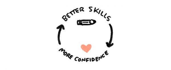 The Secret to Building Artistic Confidence – Might Could Studios