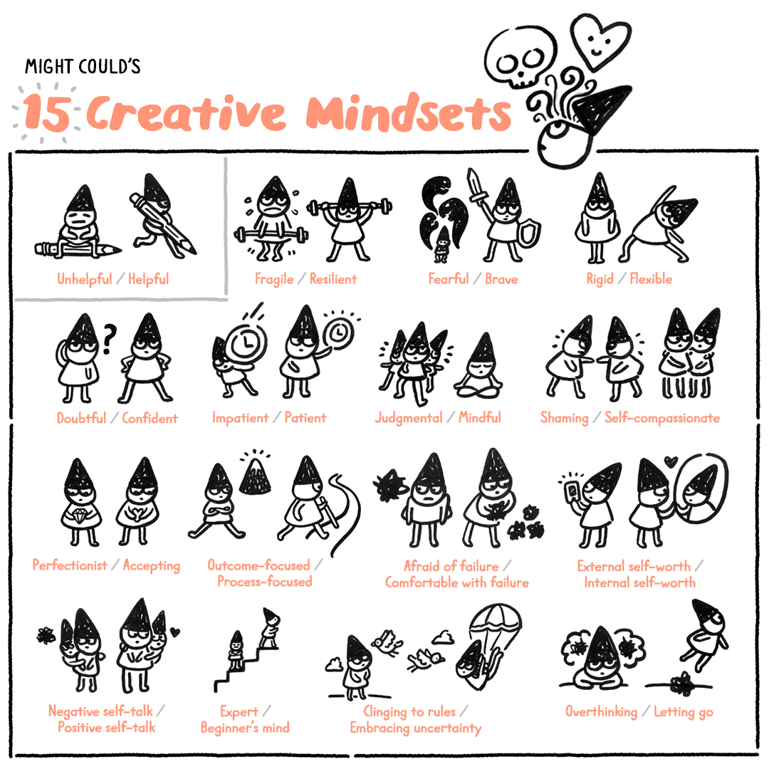 The 15 Creative Mindsets – Might Could Studios